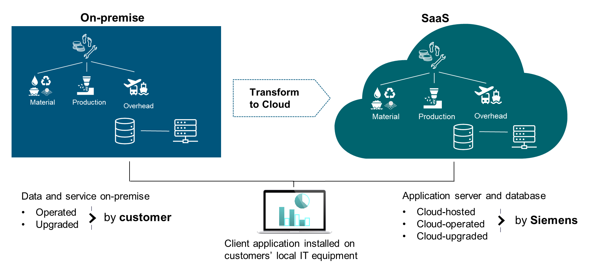 What's new in TcPCM 2506?